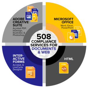 508 Compliance Services - Media Accessibility | Word Wizards